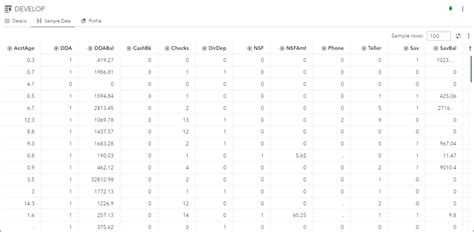 Data Driven Analytics In Sas Viya The Ai And Analytics Lifecycle