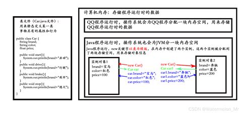 Java中的类与对象