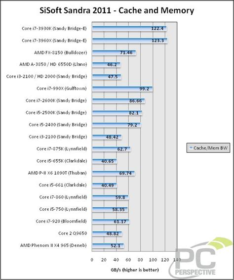 Intel Core I K Sandy Bridge E Processor Review PC Perspective