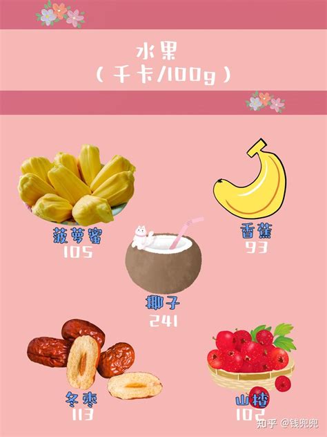 2021年最新版本常见食物热量表减肥人士必备 知乎