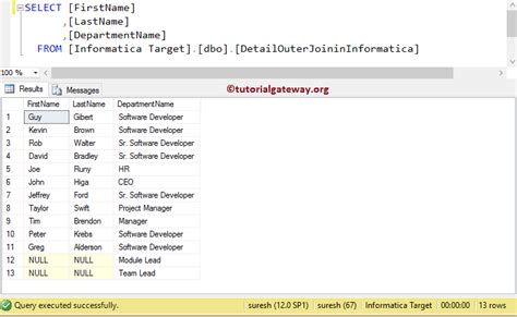 Detail Outer Join In Informatica