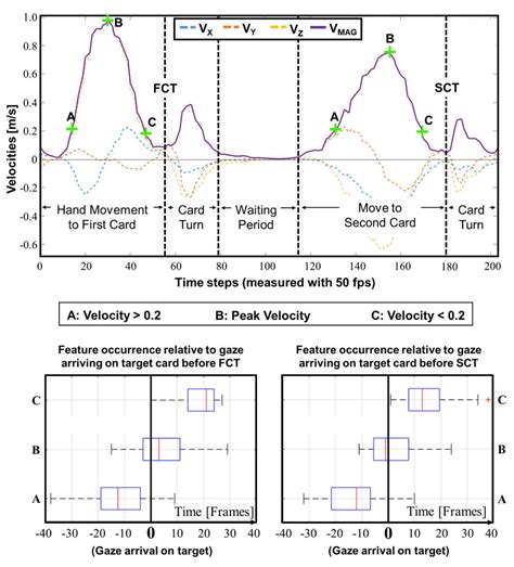 the top diagram shows the velocity components of an example hand
