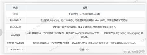 Java Jvm性能监控：jmap、jstat和jstack命令详解 Csdn博客