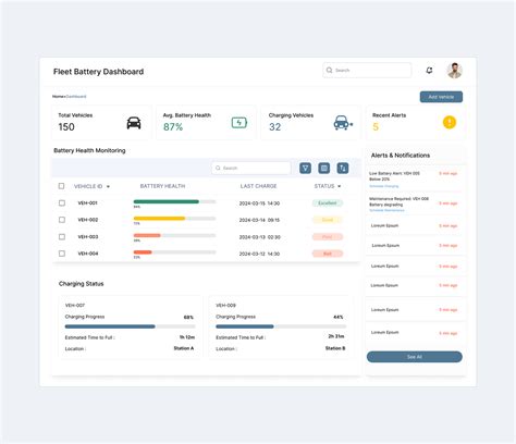 Fleet Management Dashboard Ui Design 2 Images Behance