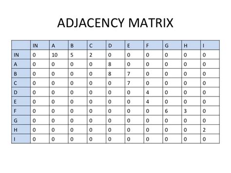 Physical Design Tcl Example Scripts