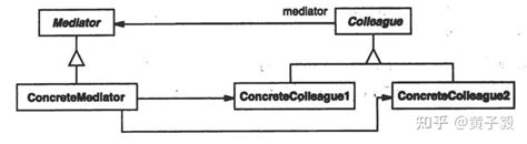 精读《设计模式 Mediator 中介者模式》 知乎