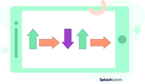 What Are Patterns In Math Definition Types Examples Facts 2025