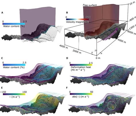 Descubrieron Que El “hielo Templado” Afecta El Movimiento De Los