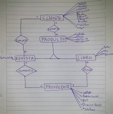 Bases De Datos Ejercicio Base De Datos