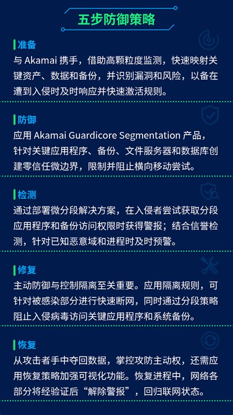 电子书下载丨全面的勒索软件威胁抵御策略 知乎