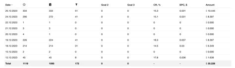 Intermediate Survey Pops Course And Insights From A Newbie First