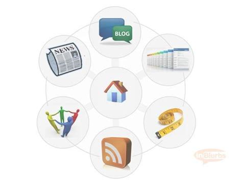 Marketing Optimized Infrastructure Inblurbs Inbound Marketing Agentur