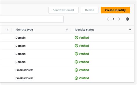 Ses New Requirements For Senders Aws Repost