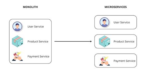 What Is Microservices Testing