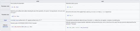 Assembly Basics 32 Bit Linux GDB CYBERPUNK