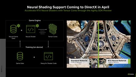 NVIDIA und Microsoft stellen Neural Shading Technologie für Games vor KI soll für noch mehr