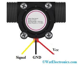 Flow Sensor Types Interfacing Differences Its Applications