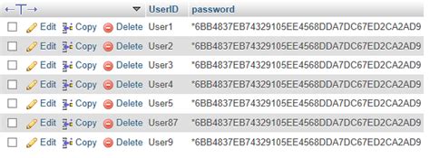 day 22 怕啦 sql injection 2 Σ ° ° it 邦幫忙 一起幫忙解決難題，拯救 it 人的一天