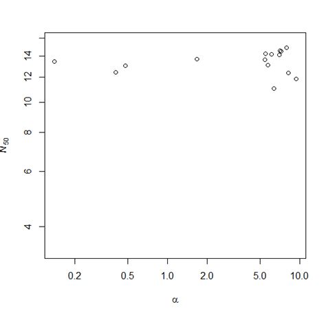 3 Dose Response Data And Best Fit Bootstrapped Exponential Model With Download Scientific