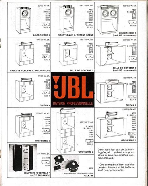 Jbl Architecture Speaker Plans Subwoofer Box Design Speaker Box Design