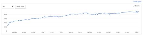 Memory Usage Is Continuous Growing For Tail Input Plugin And S3 And Es