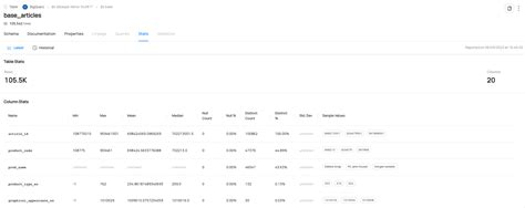 Getindata Modern Data Platform Features And Tools Getindata