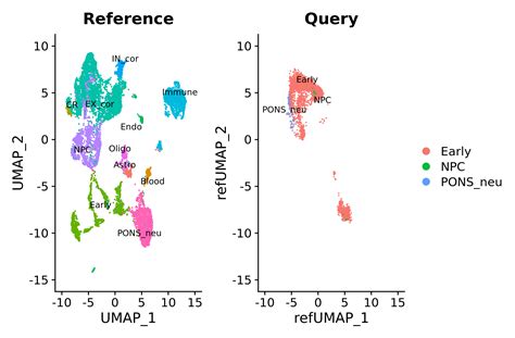 Mapquery Between An Unknown Dataset And Annotated Dataset Issue