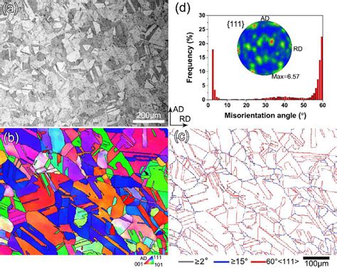 Optical Micrograph A Ebsd Ipf Map B Grain Boundary Gb Map C