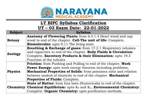 Lt Bipc Exam Syllabus Botany Zoology Physics Chemistry