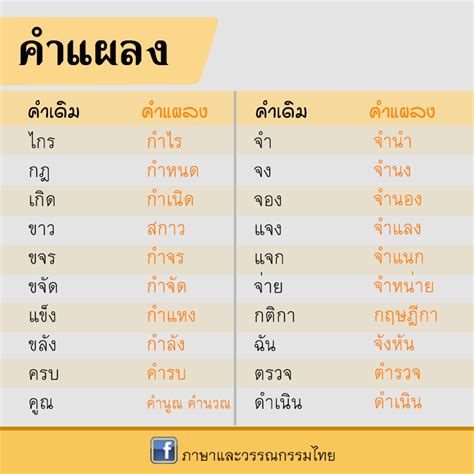 คำแผลง ท่านว่าได้วิธีมาจากภาษาเขมร ภาษาและวรรณกรรมไทย Facebook