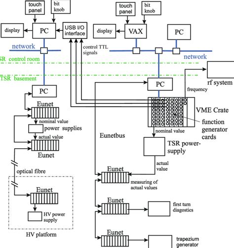 The Tsr Control System Download Scientific Diagram