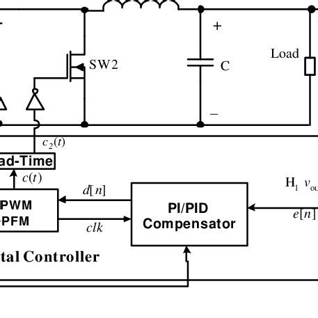 Layouts Of DPWM And DPFM Implemented In A Standard CMOS 0 18um Process