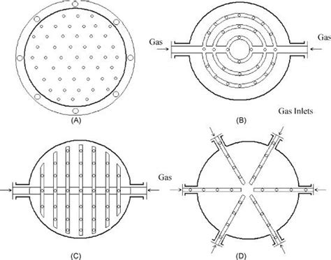 A Sieve Plate Sparger B Multiple Ring Sparger C Spider And D
