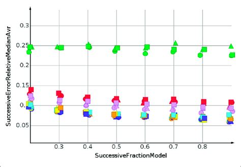 Sp3 Atoms Random Shuffling Download Scientific Diagram