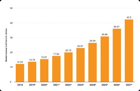 Pos Testing And Its Importance In The Retail Industry