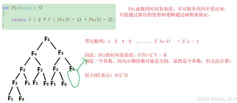 数据结构之一：复杂度 Csdn博客