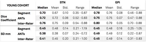 Toward Optimized Nonlinear Deformation Algorithms For Subcortical Dbs Target Regions In Mri