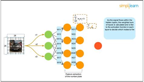 An Ultimate Tutorial To Neural Networks In 2024
