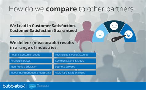 Salesforce Consultant Bubblebox