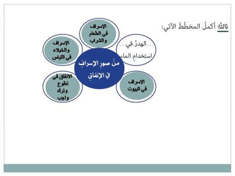 حل درس الاعتدال في الإنفاق تربية إسلامية صف سابع فصل ثاني مدرستي