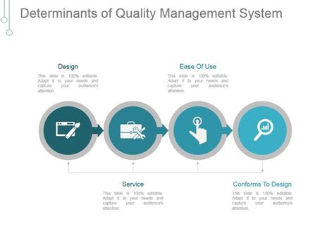 Determinants Of Quality Management System Powerpoint Slides