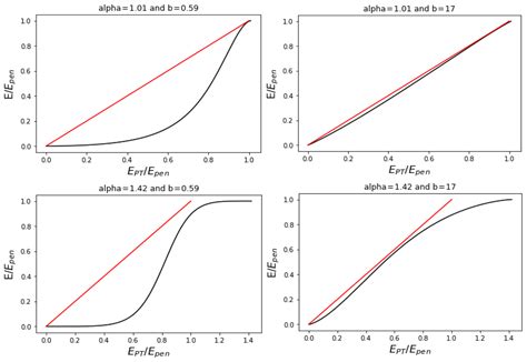 Hess Comment On A Review Of The Complementary Principle Of Evaporation From The Original