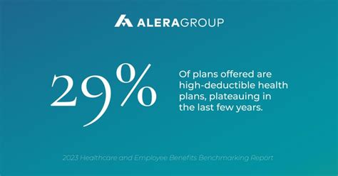 Gary Piantedosi On Linkedin Alera Groups 2023 Healthcare And Employee Benchmarking Report Is Now…