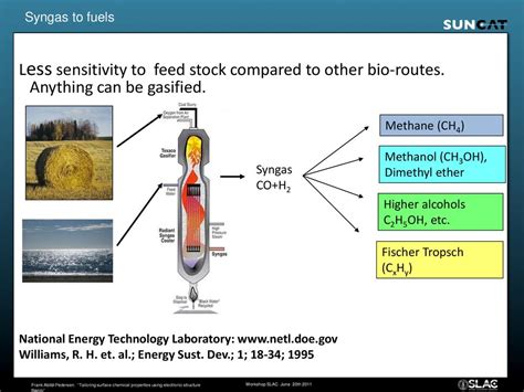 Fundamental Properties Of Surface Sys Ppt Download
