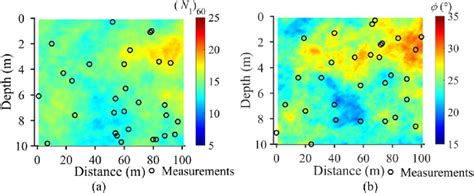 Synthetic Cross Correlated 2d Cross Sections Of A Standard Download Scientific Diagram