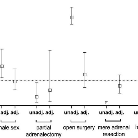 Results From The Multivariate Regression Model See Table 4 For