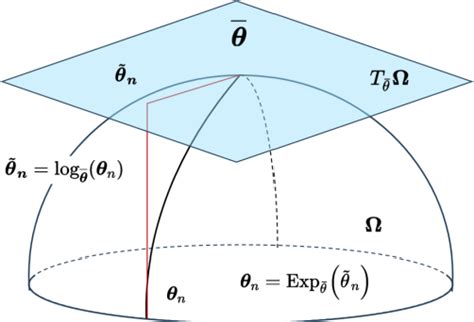 Figure 1 From Enhancing Motor Imagery Decoding In Brain Computer Interfaces Using Riemann