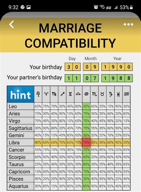 Zodiac Signs Compatibility Chart Percentages For All Combinations Artofit