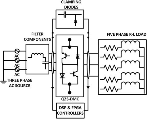Schematic Block Diagram Representation Of The Proposed System Download Scientific Diagram