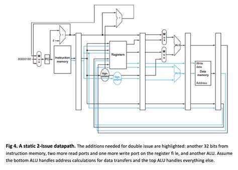The Corresponding Assembly Code Translated In Mips Is